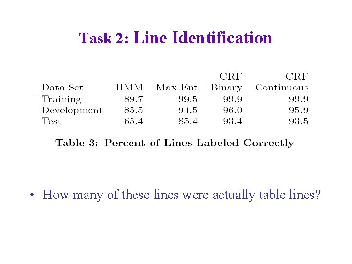 Table Extraction Using Conditional Random Fields D Pinto