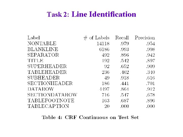 Table Extraction Using Conditional Random Fields D Pinto