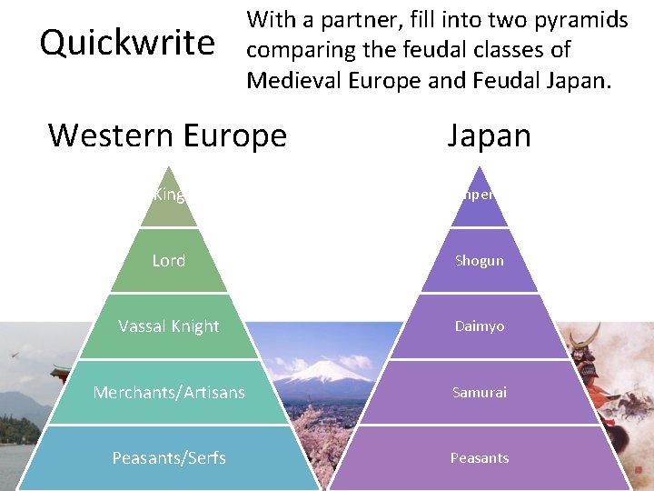 Feudal Japan Global History and Geography I Mr