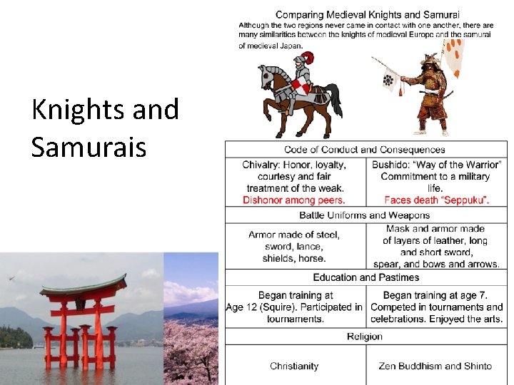 Feudal Japan Global History and Geography I Mr
