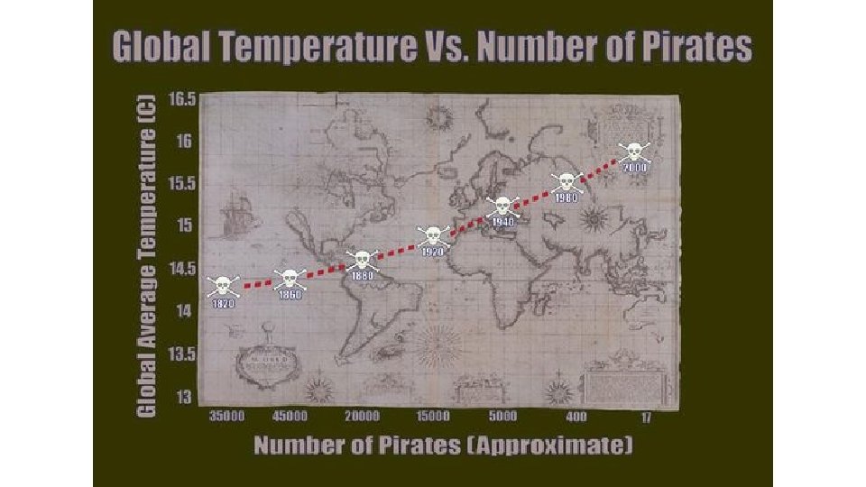 Happiness Research Part I Correlation And Causation Variables