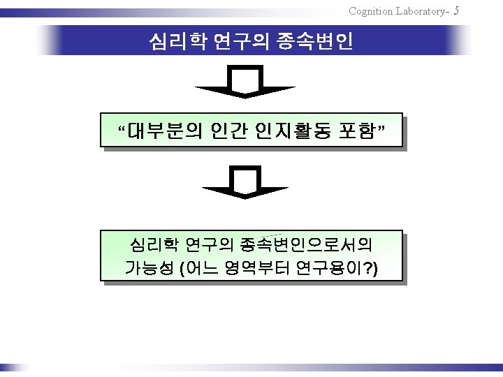 Cognition Laboratory 4 Cognition Laboratory 6 1 2