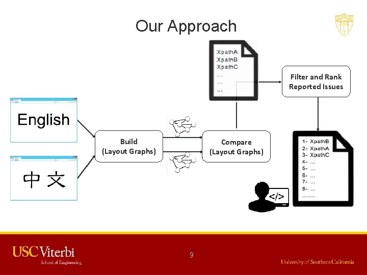 Detecting and Localizing Internationalization Presentation Failures in Web