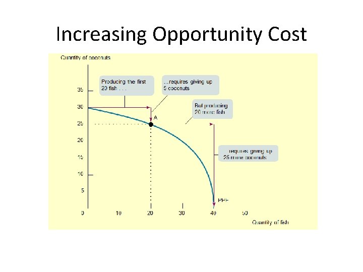 AP Macroeconomics Module 1 Economics Basics D Mc