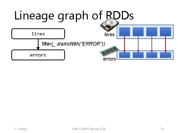 Resilient Distributed Datasets Spark CS 675 Distributed Systems