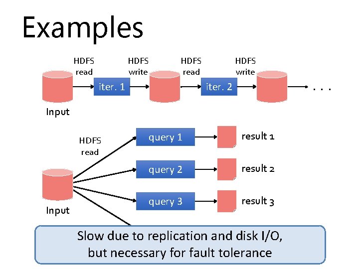 Resilient Distributed Datasets Spark CS 675 Distributed Systems