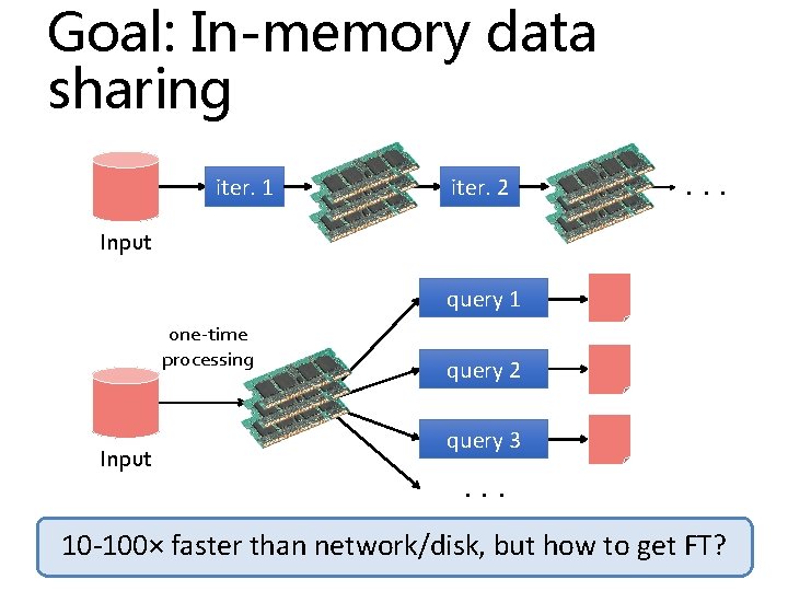Resilient Distributed Datasets Spark CS 675 Distributed Systems