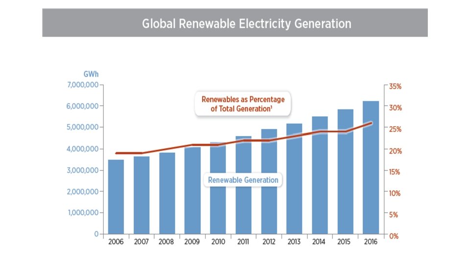 Intro to Renewable Energy Solar Wind Hydro Biomass