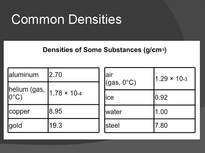 Ms Deanne Science 8 Solubility Viscosity and Density
