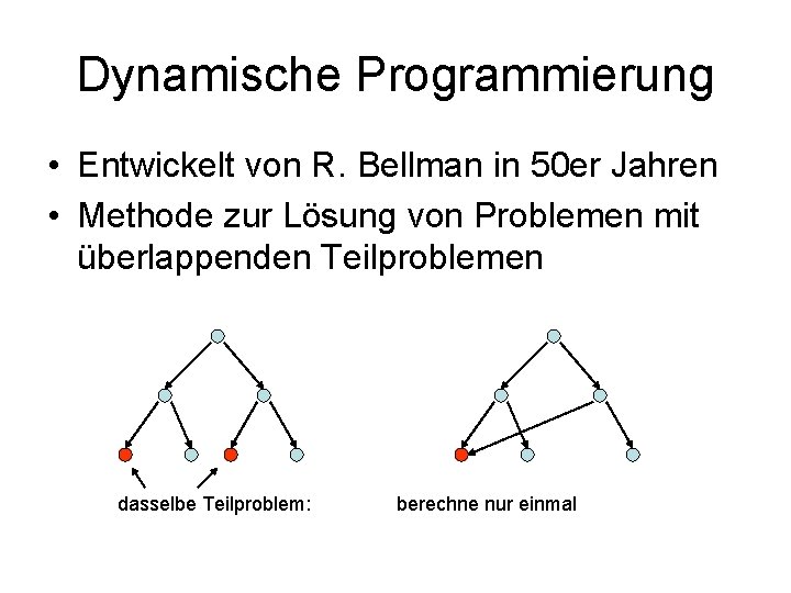ACM ICPC Praktikum Kapitel 11 Dynamische Programmierung bersicht