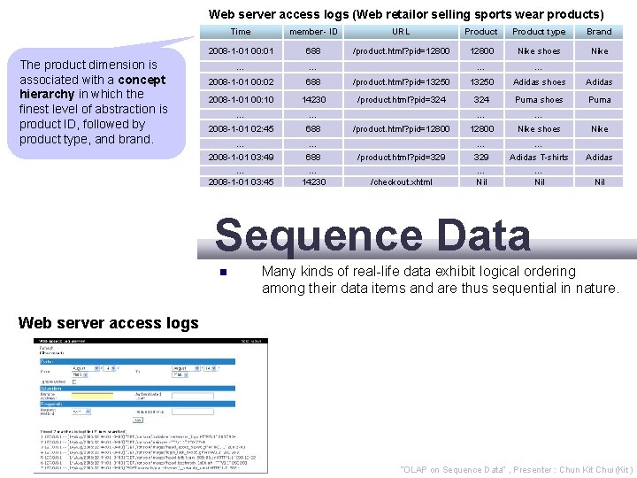 OLAP on Sequence Data Published in SIGMOD 2008