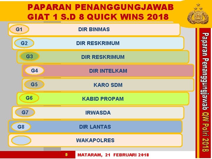 PAPARAN QUICK WINS POLRI ROAD MAP RBP GEL