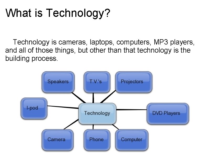 Technology is a Language By Khalid Sarah C