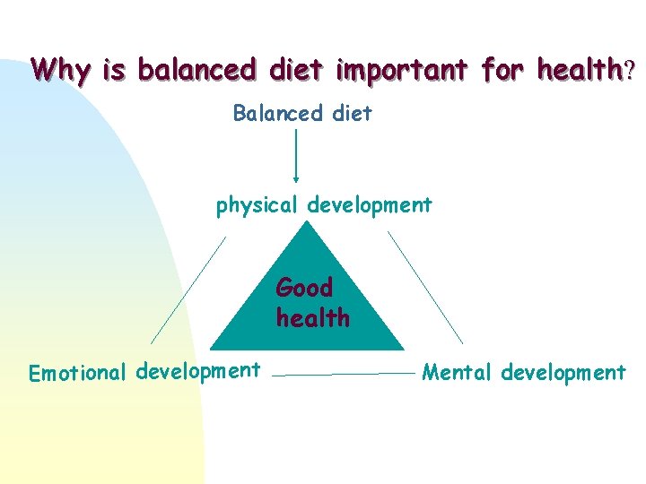 BALANCED DIET Developed By Anju Mehta Chanderkanta target