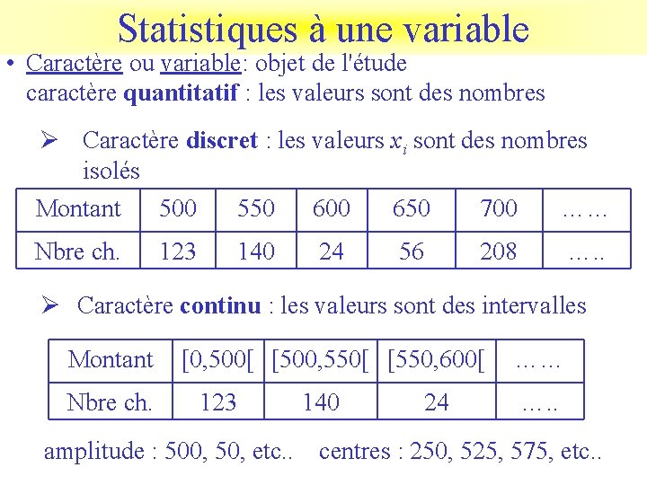 Statistiques une variable Statistiques du latin Status tat