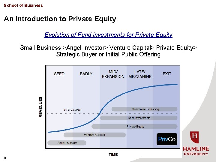 School of Business Palamon Capital Partners Team System