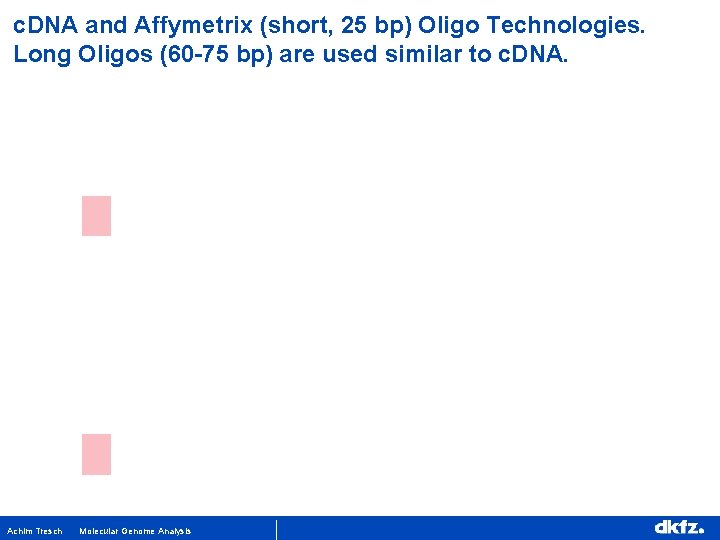 Monday 28 December 2005 Microarrays Quality Control Normalization
