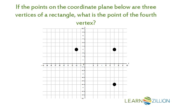 B C A The points on the coordinate