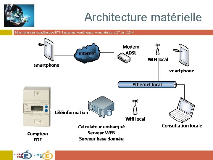 EXEMPLE ACTIVIT Suivi de consommation Sminaire Interacadmique BTS