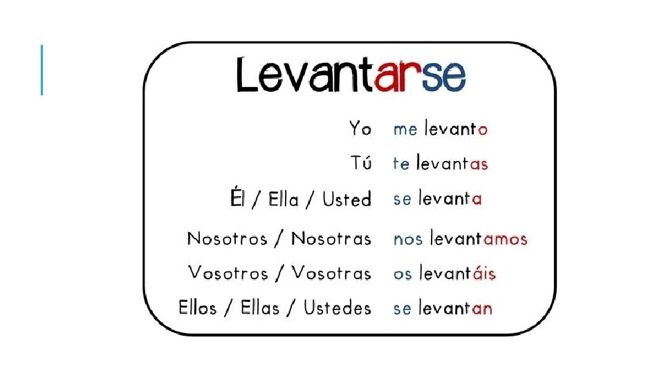 REFLEXIVE VERBS Spanish two WHAT ARE REFLEXIVE VERBS