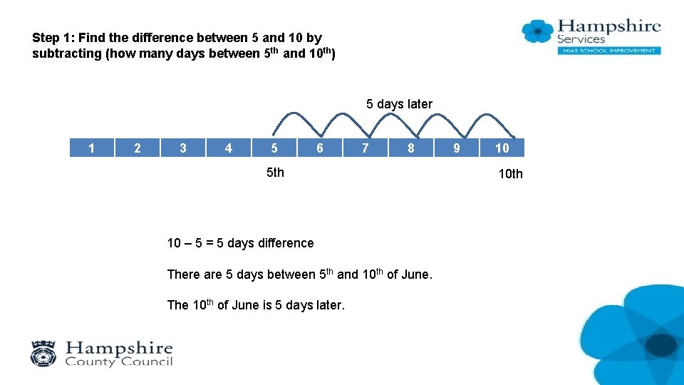 HIAS Blended Learning Resource Year 1 Measures time