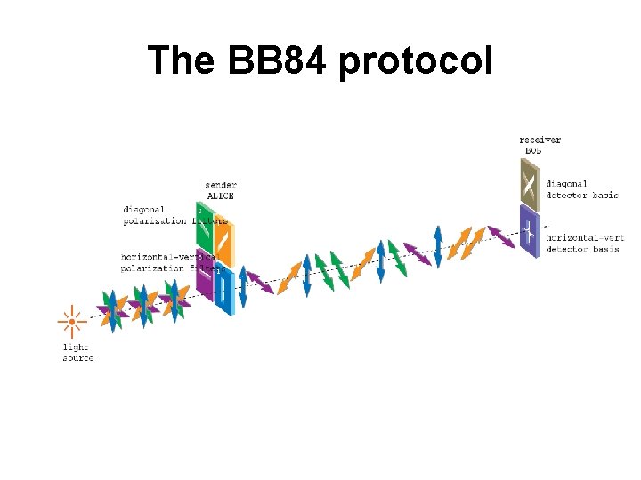Quantum Cryptography December 3 rd 2007 Philippe LABOUCHERE