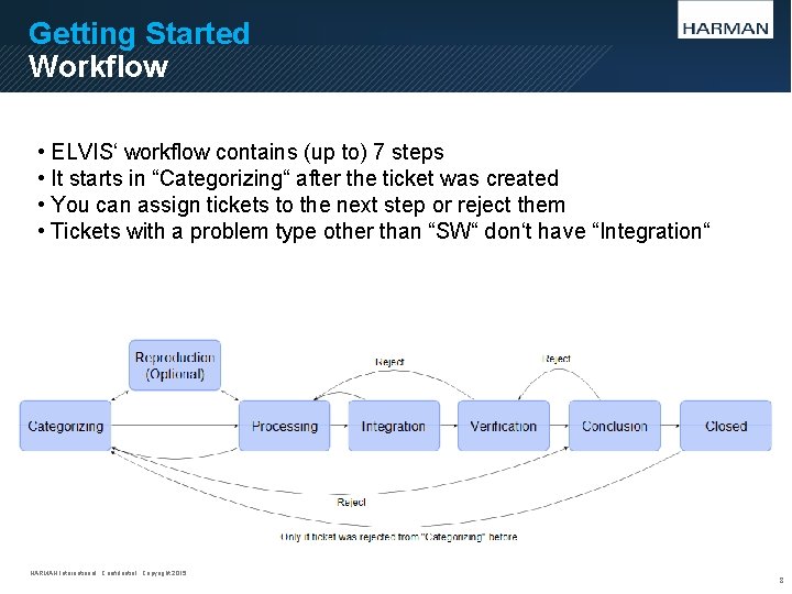 ELVIS Training Basic Electronic Verification Information System PRM