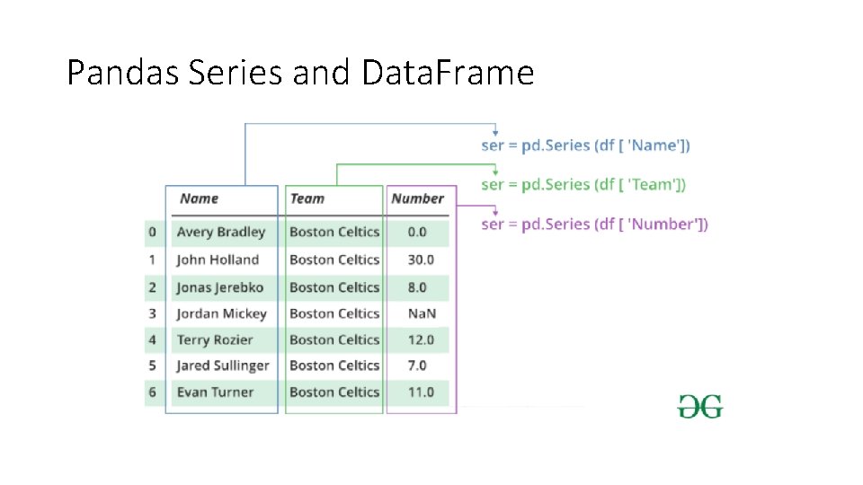 Python for Data Science https github comjakevdpPython Data