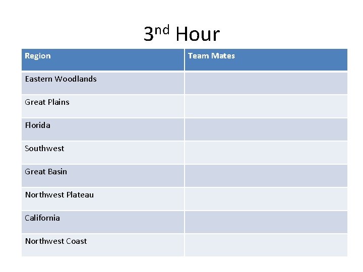 What is an artifact Hint check your vocabulary