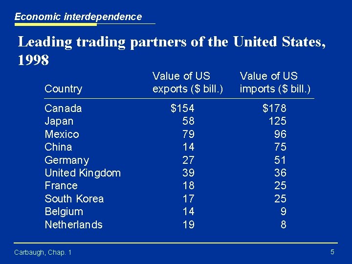 International Economics By Robert J Carbaugh 8 th