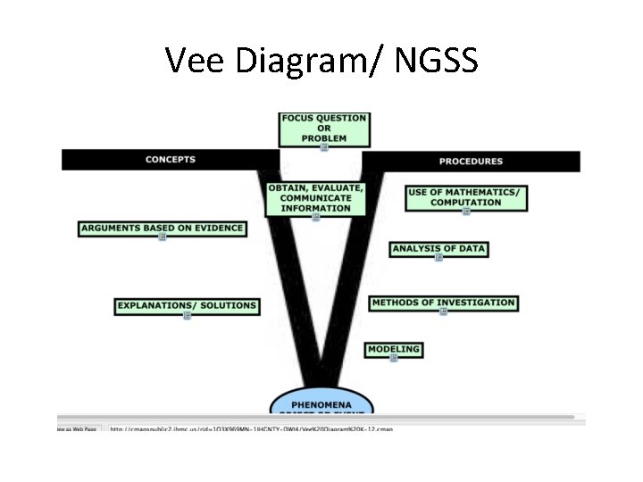Leap from Climate Change Conceptual Maps to Collaborative