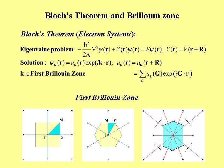 Photonic crystals I Blochs theorem photonic band structure
