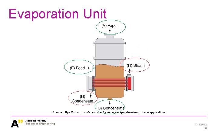 Black liquor properties and evaporation Fundamentals of Industrial