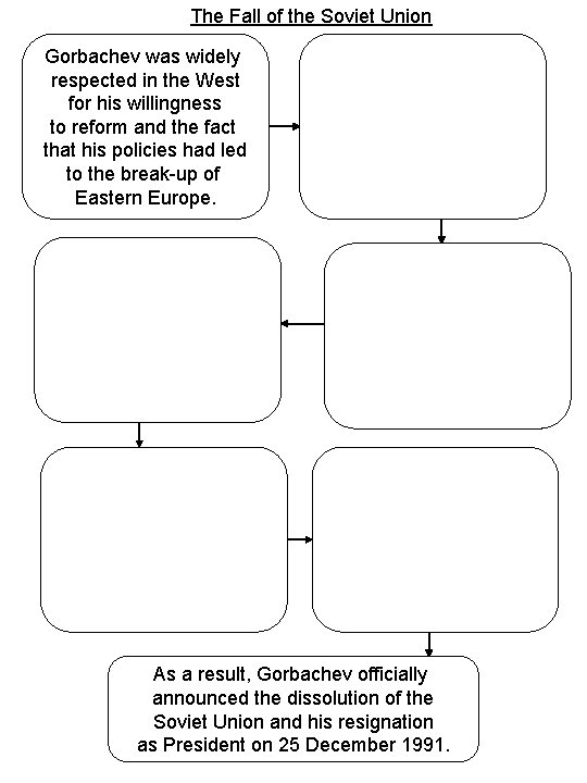 The End of the Cold War In December