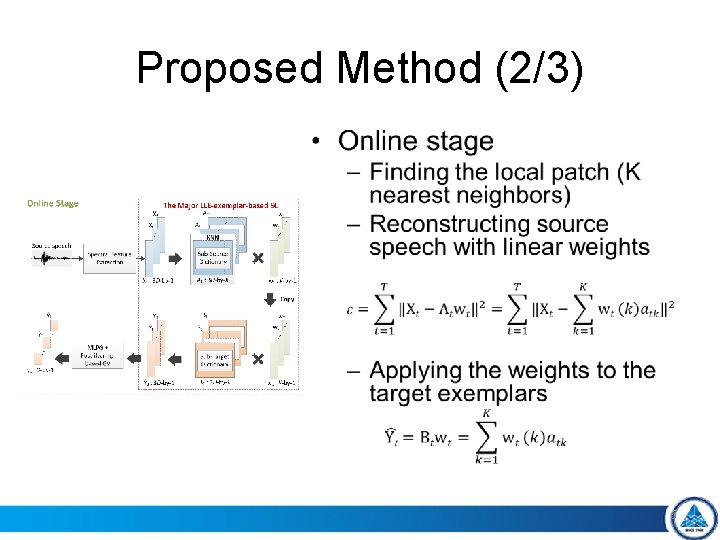 Locally Linear Embedding for Exemplar Based Spectral Conversion