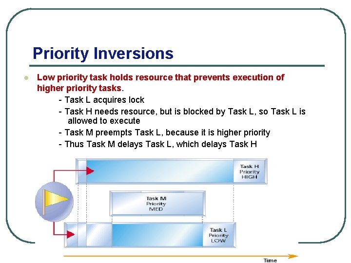Introduction to Embedded Systems Rabie A Ramadan rabieramadangmail
