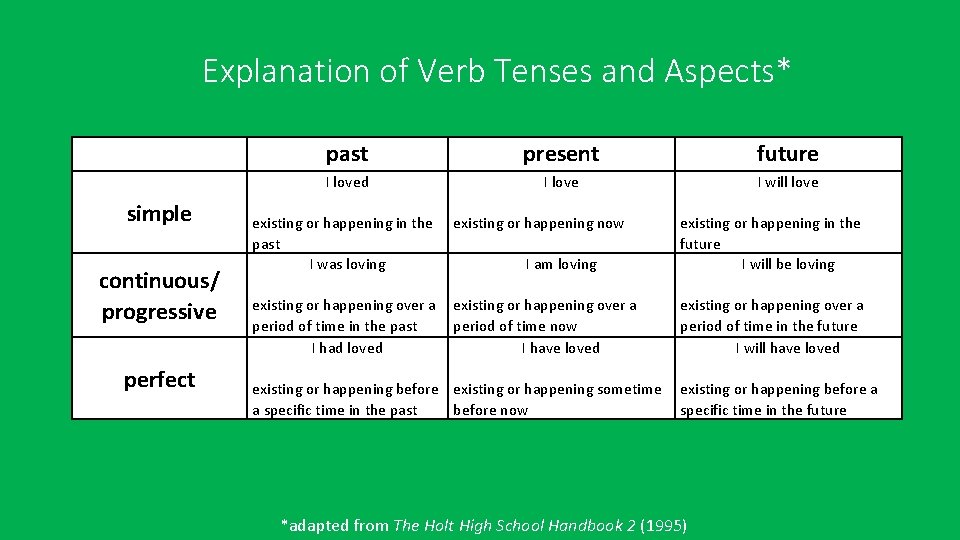 Parts of Speech Verbs and the Heros Journey