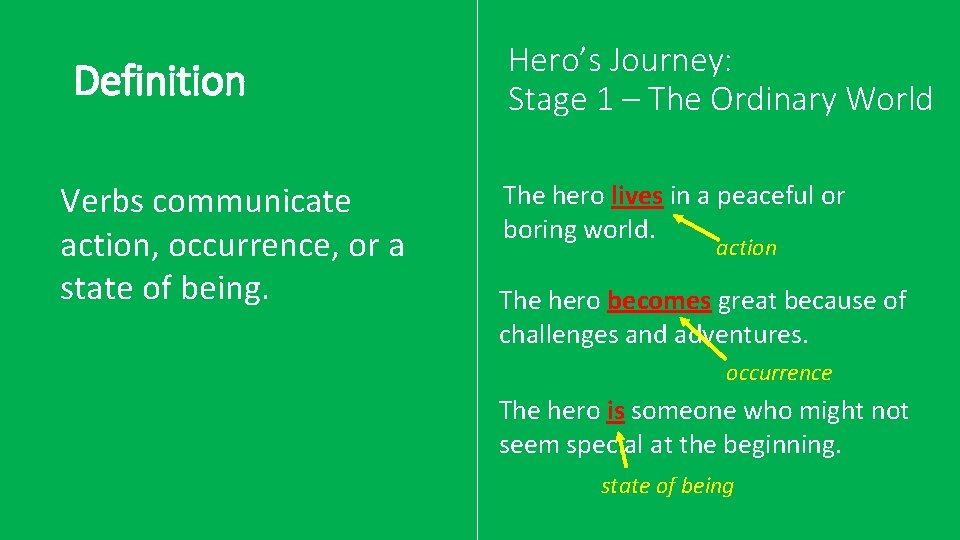 Parts of Speech Verbs and the Heros Journey