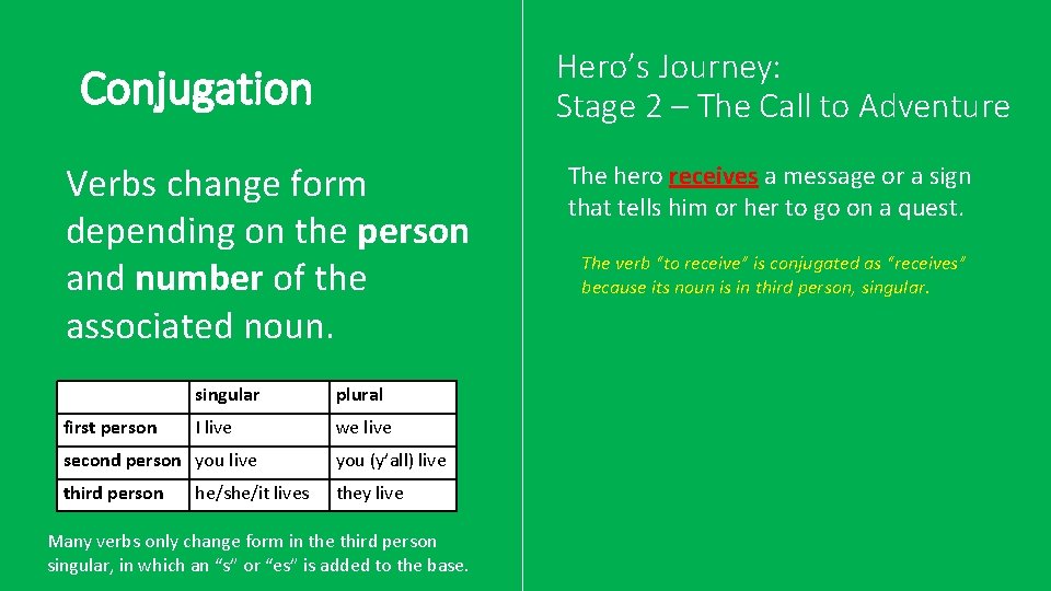 Parts of Speech Verbs and the Heros Journey