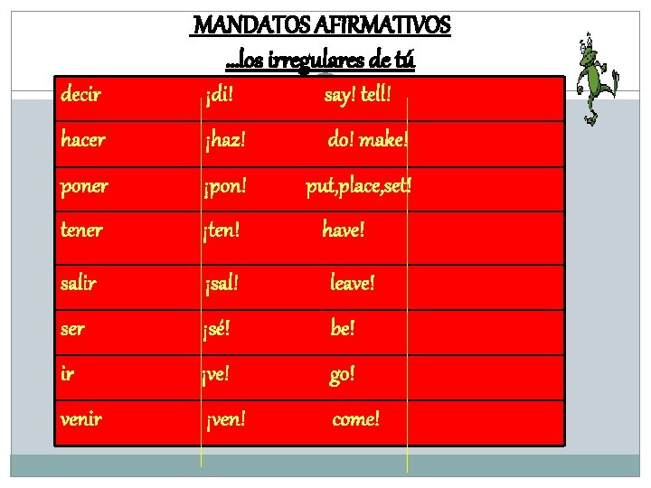 La formacin de mandatos afimativos con verbos regularesUse