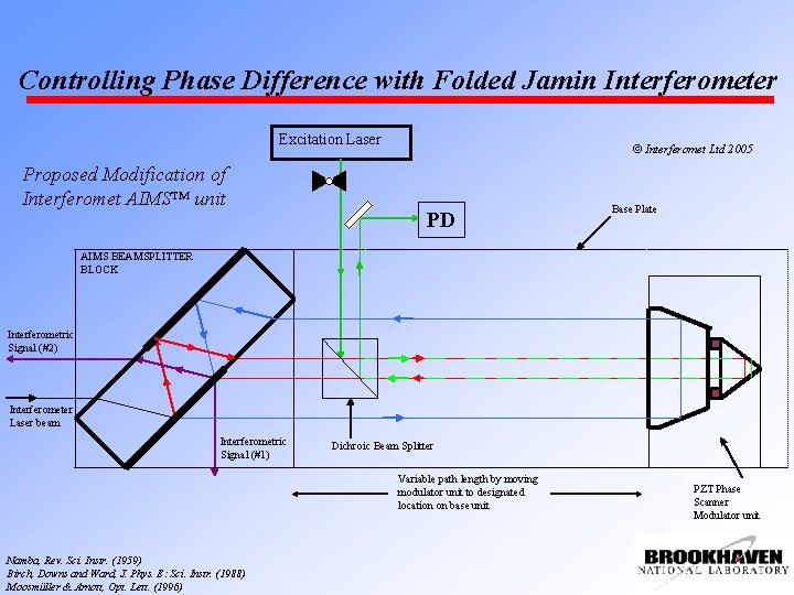 Measurement of Aerosol Absorption Using Photothermal Interferometry Arthur