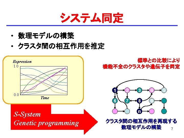 Introduction to Bioinformatics for Medical Application 14 June