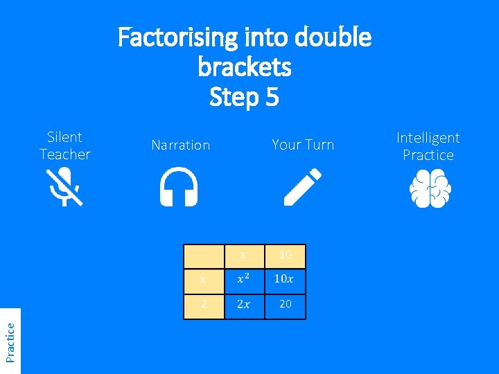 Factorising into double brackets The 5 step grid