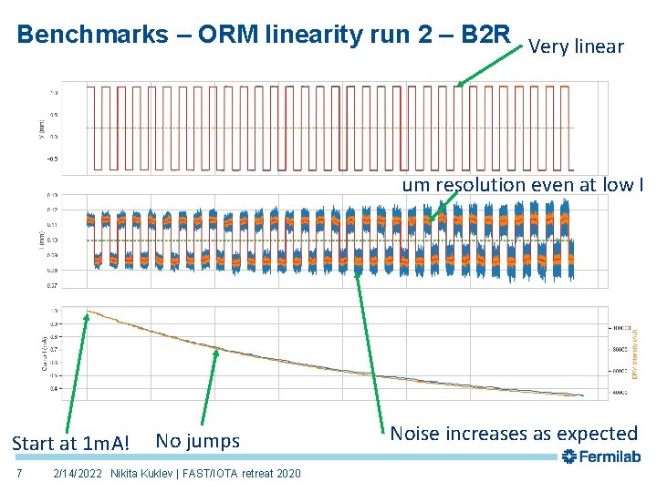 BPM system user report FASTIOTA 2020 Retreat Nikita