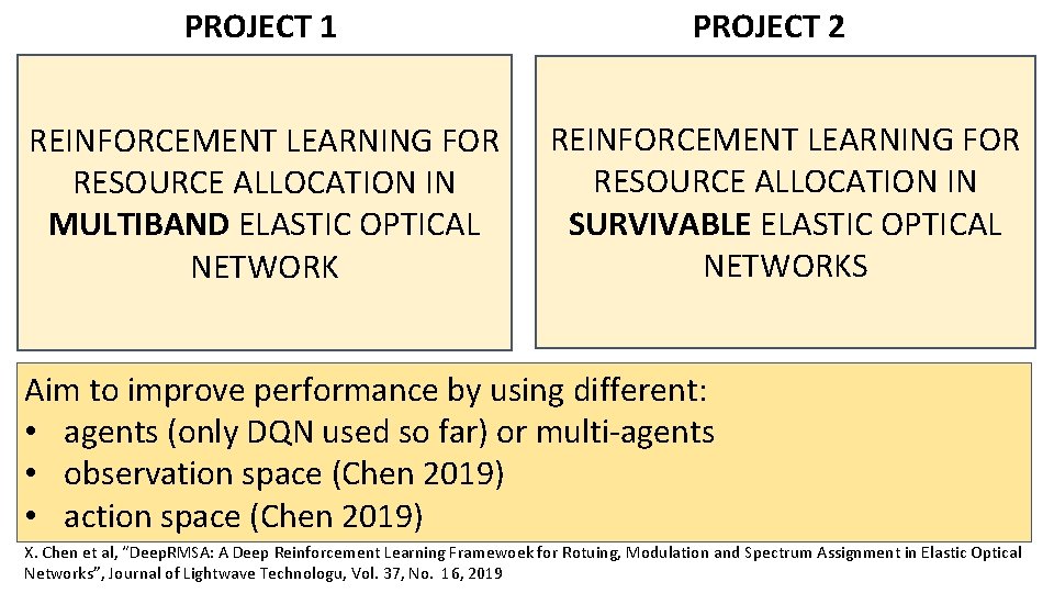 IMLS Project Proposals Dr Alejandra Beghelli January 2021