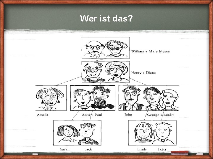 Familie und Freunde Beschreiben Wer ist das Das