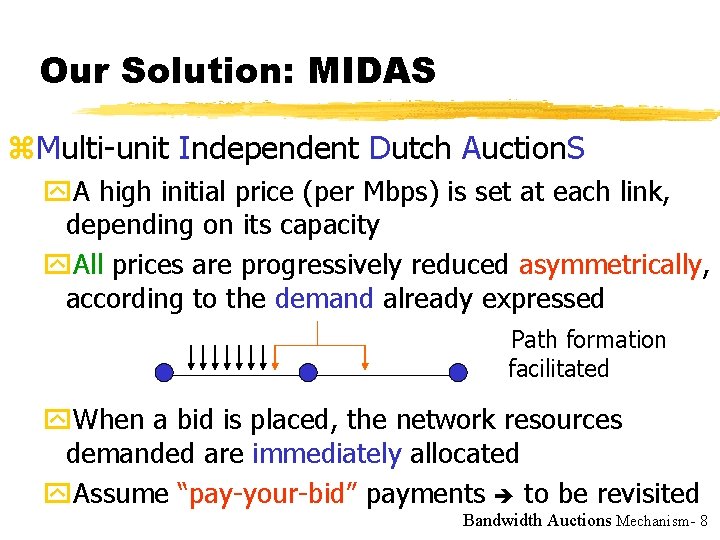 An Auction Mechanism for Bandwidth Allocation Over Paths