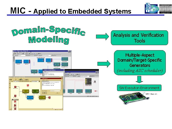 ModelBased Fault Adaptive RealTime Scheduler Ben Abbott Jeremy