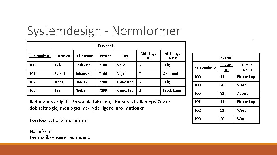 1 10 System design Database Systemdesign ER Diagram