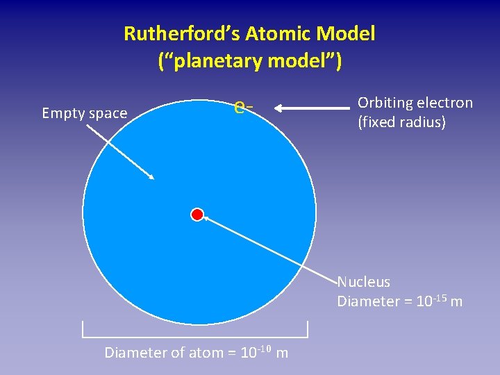 Chapter 7 Beyond Rutherford to The Most Successful